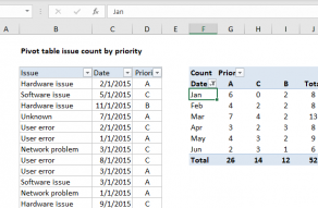Pivot Table Examples | Exceljet
